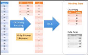 Power BI Tips for Star Schema and Dimensional Data Modeling