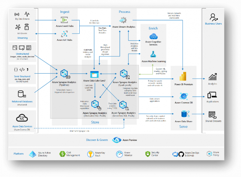 How Data Transformation & Modernization Can Change Your Business